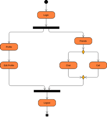 Basic Activity Diagram | Visual Paradigm User-Contributed Diagrams ...